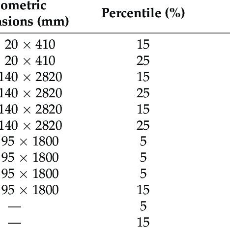 Long Term Test Results Of Structural Timber Subjected To Bending Download Scientific Diagram