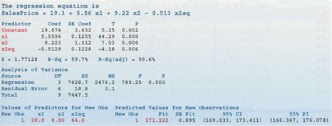 Solved Figure 155 Presents The Minitab Output O Solutioninn