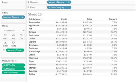 How To Create Separate Colour Legends In Tableau The Data School