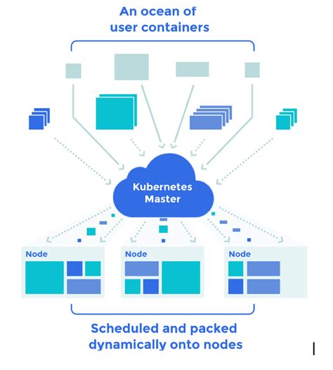 Kubernetes Vs Docker Comment Les Utiliser Ensemble Padok