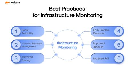 Surviving In The Digital Age A Complete Guide To Infrastructure Monitoring