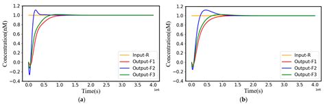 Applied Sciences Free Full Text The Design Of 2dof Imc Pid
