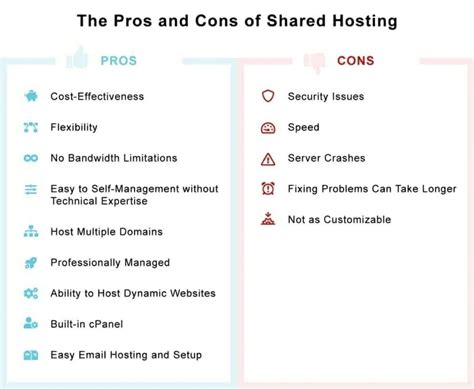 Domain Registration Vs Web Hosting Differences And Faq