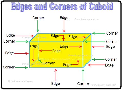 How Many Faces Does A Cube Have