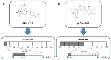 Biomolecules Free Full Text Predicting Potent Compounds Using A