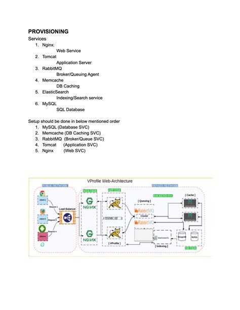 Github Up Msitdeploy Sample Webapp Vagrant
