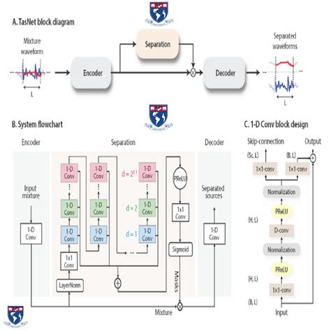 Wav2vec Speech Recognition Based Thesis And IEEE Paper Implementations