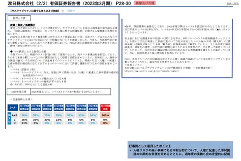 人権デューデリジェンスと開示について 人権ddガイド 人権デューデリジェンス 人権dd ・人権リスク・コーポレートガバナンスコードなど