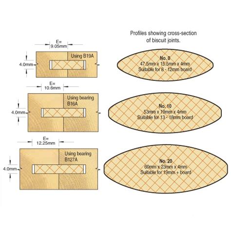 Biscuit Jointer Thickness At Stephen Jamerson Blog