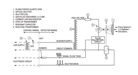 Flame Rod UV Scanner With Arduino General Guidance Arduino Forum