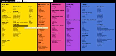Ux Mapping Methods Compared A Cheat Sheet Design
