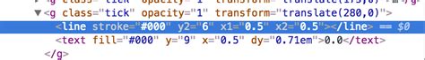 D3js D3 Axis Ticks And Grid Lines Do Not Align Stack Overflow