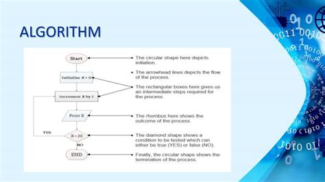 Advance Python Programming Languages Simple Easy Learning Pptx