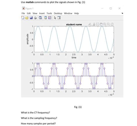 Solved Use Matlab Commands To Plot The Signals Shown In Fig Chegg