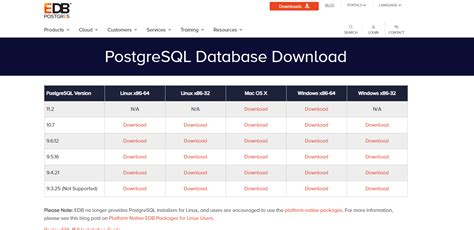 Hướng dẫn cài đặt PostgreSQL Dev trong sáng