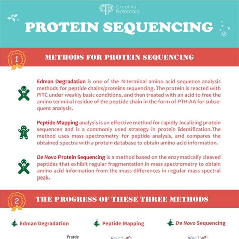 Three Methods For Protein Sequencing Pdf