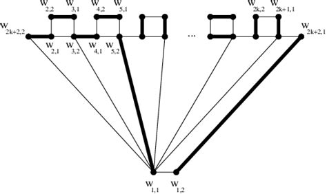 a possible subgraph of the graph h k with all one degree sequence download scientific diagram