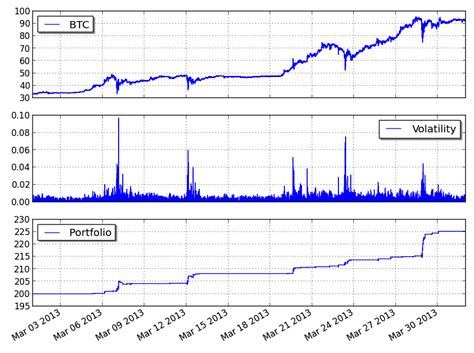 Tutorial For Bitcoin Trading Through Mt Gox — Pyalgotrade 013 Documentation