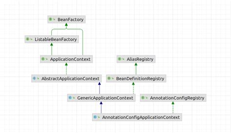 spring boot in action essential concepts for source code analysis