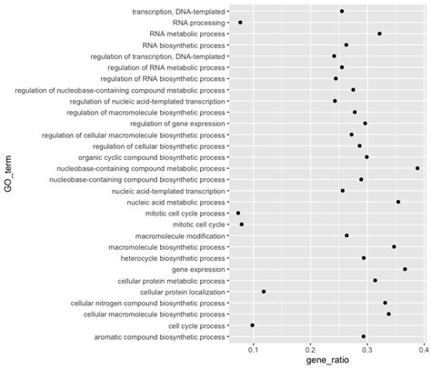 Plotting And Data Visualization In R Training Modules