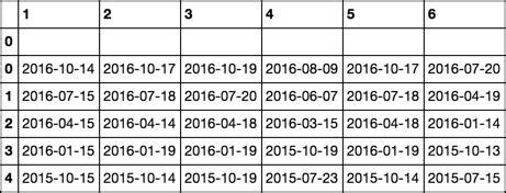 To Datetime Value Error At Least That Year Month Day Must Be