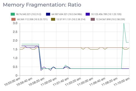 how to allocate maximum memory for the redis server