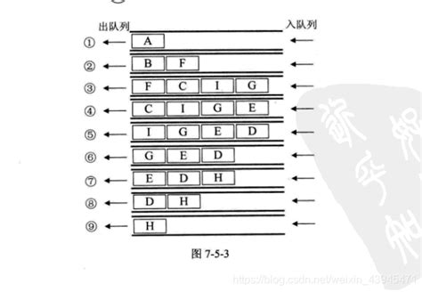 数据结构——图——广度优先遍历数据结构广度优先遍历吴俊荣的博客 Csdn博客