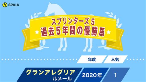 【スプリンターズs】秋gⅠ開幕を告げる短距離決戦の歴史 ジャンダルムに親子制覇託す2002年覇者ビリーヴ｜【spaia】スパイア