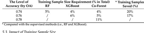 Minimum Sample Size Requirements To Achieve Different Accuracy Levels Download Scientific Diagram