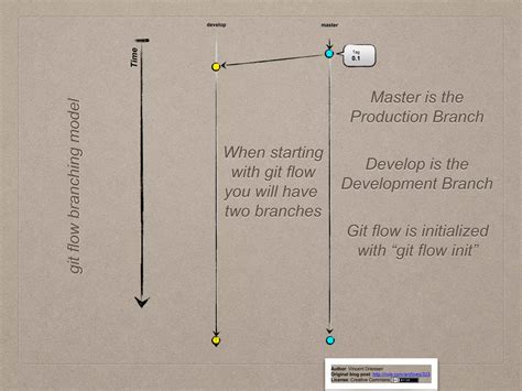 git flow workflow example pptx