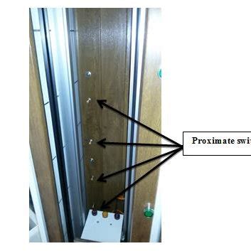 A Elevator Control Algorithm Flowchart Download Scientific Diagram