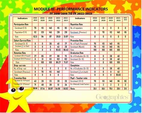Performance Indicators Mambogintegratedbabe Com