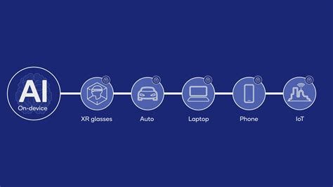 Optimizing Generative Ai For Edge Devices Edge Ai And Vision Alliance