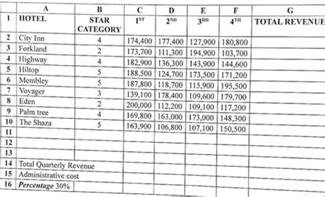 KCSE Forecast Free KCSE Past Papers And Resources