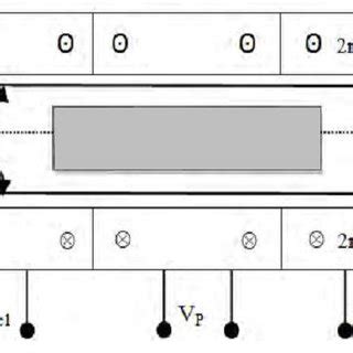 Placement Of Coils And Core In LVDT Download Scientific Diagram