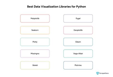 Top 10 Python Data Visualization Libraries
