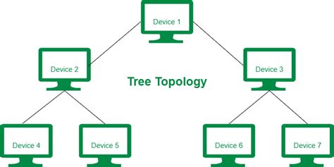 Computer Networking Basic Definition Topology And Types Matob
