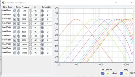 Read LevelRTA Over I C Q A SigmaDSP Processors SigmaStudio Dev