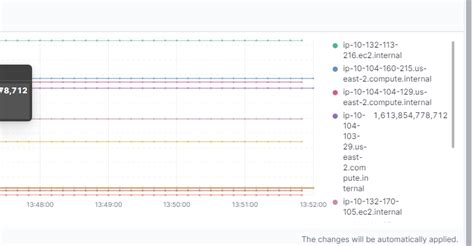 How To Remove The Value From The Legend In Tsvb Kibana Discuss The