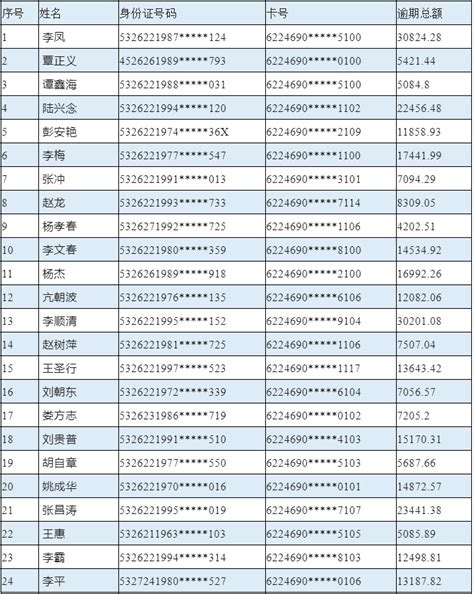 【公告】砚山这789人立即归还所欠债务，履行担保义务！农村云南债权