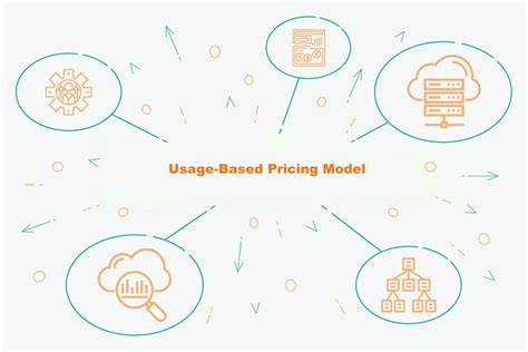 Usage Based Pricing Examples At Donita Humphrey Blog