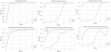 Github Noveldeveloper99hand Gesture Recognition Using Deep Learning