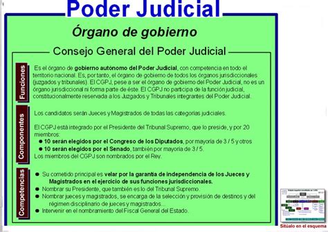 El Consejo General Del Poder Judicial Una Institución Que Desempeña Funciones Gubernamentales