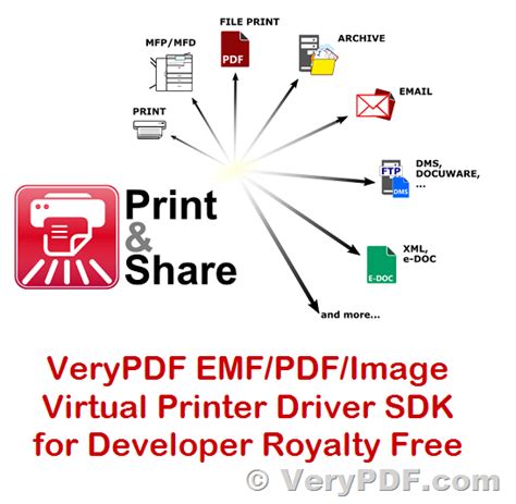 Emf Virtual Printer Driver For Developers Royalty Free Verypdf Knowledge Base
