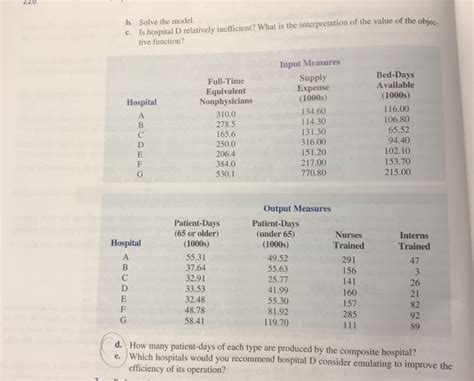 Solved 2 Data Envelopment Analysis Can Measure The Relative