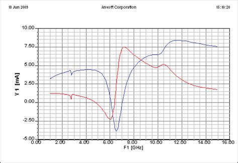 Linear Analysis Of Oscillator Download Scientific Diagram