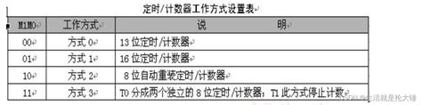 51单片机——定时器中断实验，小白讲解，相互学习 定时器中断实验原理图 csdn博客