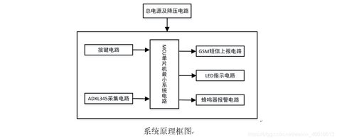 基于stm32f103单片机的老人防跌倒报警装置gsm短信蜂鸣器报警方案原理图程序设计单片机蜂鸣器报警电路 Csdn博客