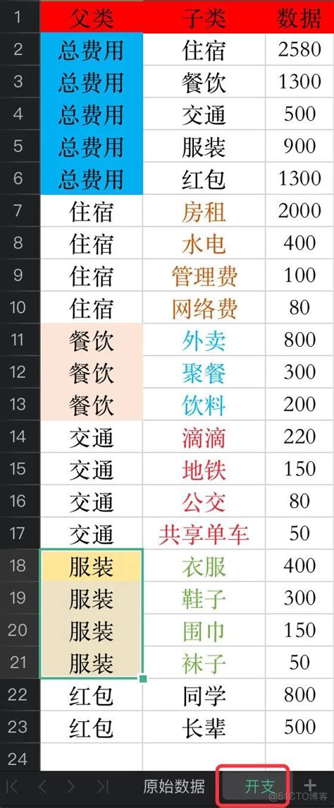 【python基础】用python制作漂亮的流动桑基图qq62985c01d4e12的技术博客51cto博客