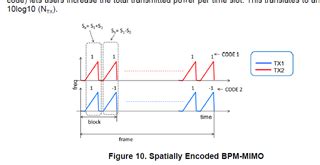 IWR6843 Antenna Directivity When BPM MIMO Sensors Forum Sensors TI E2E Support Forums